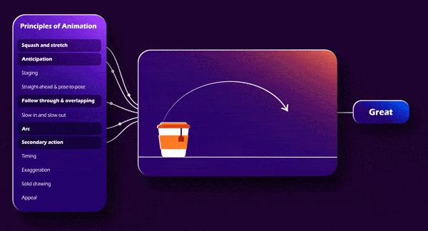 Best Motion Design Course | Motion Hero